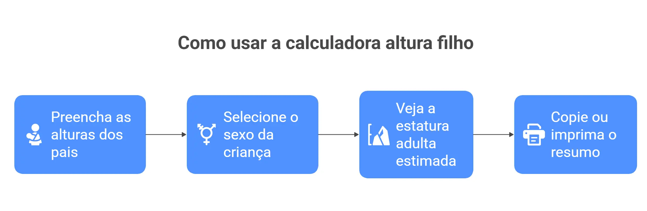Calculadora de Altura dos Filhos